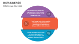 Data Lineage PowerPoint and Google Slides Template - PPT Slides