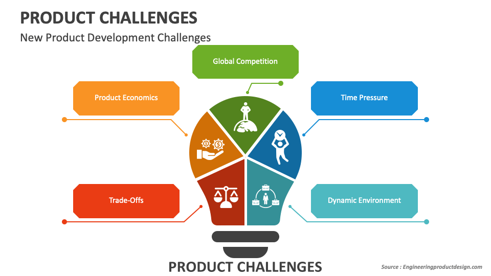 Product Challenges PowerPoint and Google Slides Template - PPT Slides