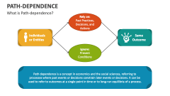 Path-Dependence PowerPoint and Google Slides Template - PPT Slides