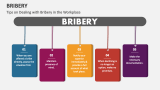Bribery PowerPoint and Google Slides Template - PPT Slides