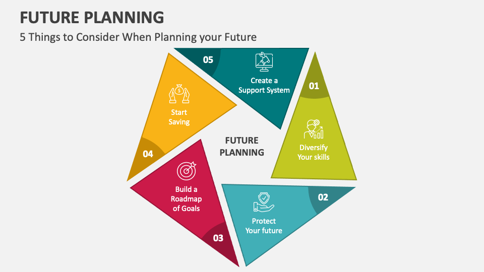 Future Planning PowerPoint and Google Slides Template - PPT Slides