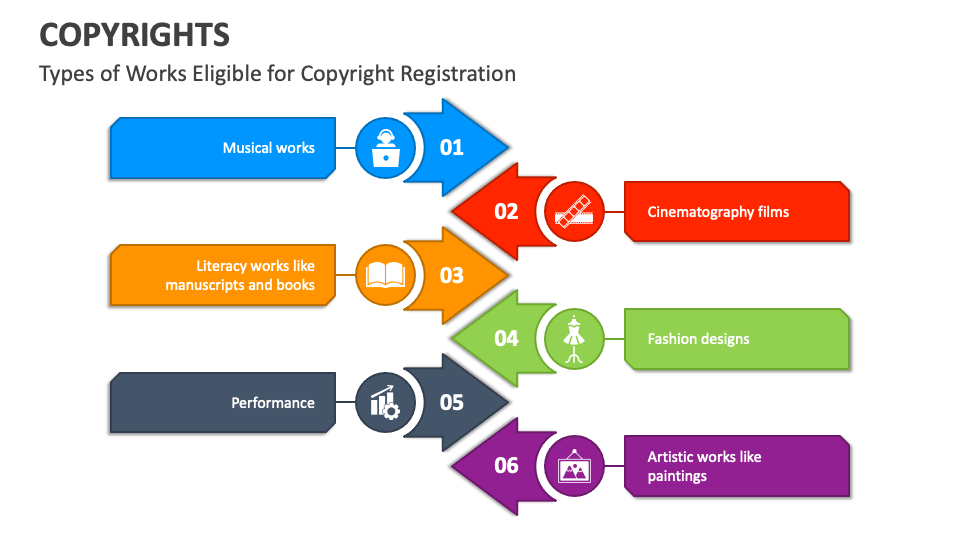 Copyrights PowerPoint and Google Slides Template - PPT Slides