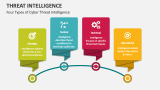 Threat Intelligence PowerPoint Presentation Slides - PPT Template