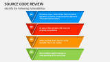 Source Code Review PowerPoint Presentation Slides - PPT Template