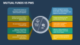 Mutual Funds Vs PMS PowerPoint and Google Slides Template - PPT Slides
