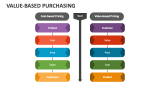 Value-Based Purchasing PowerPoint Presentation Slides - PPT Template