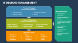 IT Demand management PowerPoint and Google Slides Template - PPT Slides