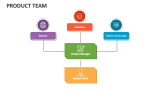 Product Team PowerPoint Presentation Slides - PPT Template