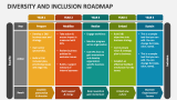 Diversity And Inclusion Roadmap PowerPoint Presentation Slides - PPT Template