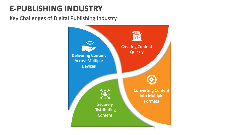 E-Publishing Industry PowerPoint and Google Slides Template - PPT Slides