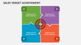Sales Target Achievement PowerPoint Presentation Slides - PPT Template