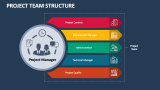 Project Team Structure PowerPoint and Google Slides Template - PPT Slides