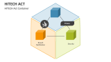 Hitech Act PowerPoint Presentation Slides - PPT Template