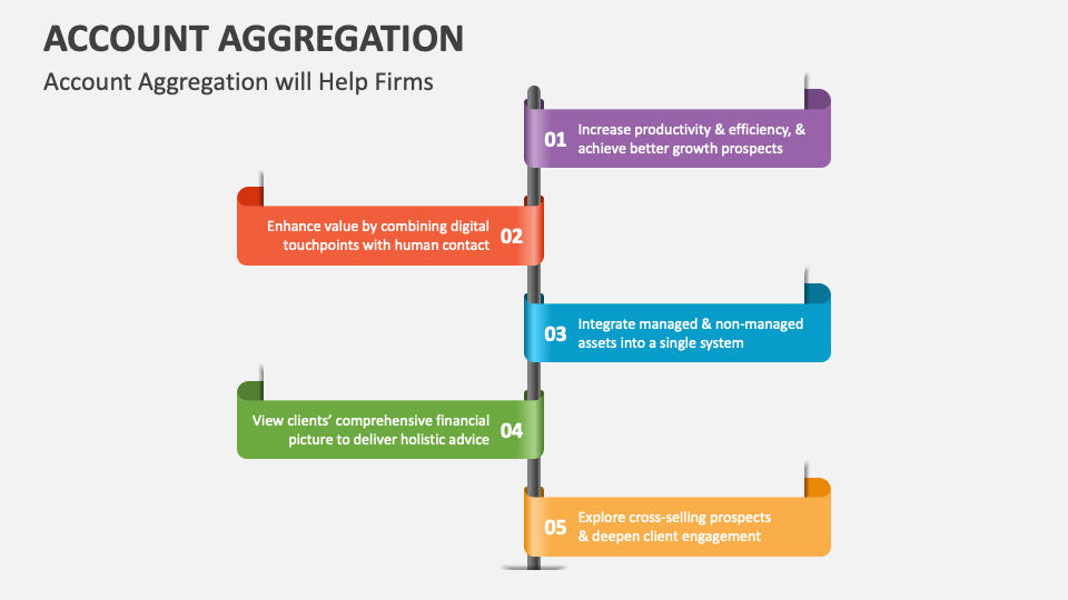 Account Aggregation PowerPoint and Google Slides Template - PPT Slides