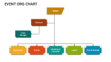 Event Org Chart PowerPoint Presentation Slides - PPT Template