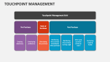 Touchpoint Management PowerPoint and Google Slides Template - PPT Slides