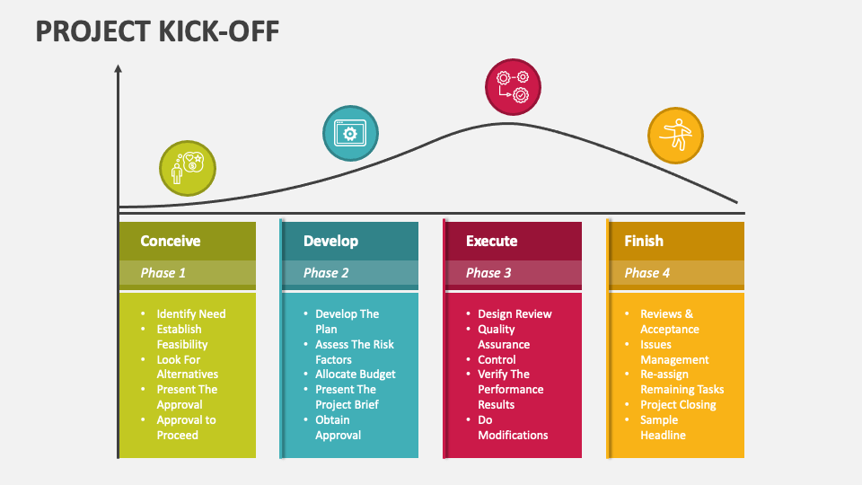Project Kick-Off PowerPoint Presentation Slides - PPT Template