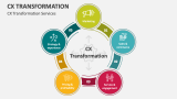 CX Transformation PowerPoint Presentation Slides - PPT Template