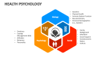 Health Psychology PowerPoint and Google Slides Template - PPT Slides