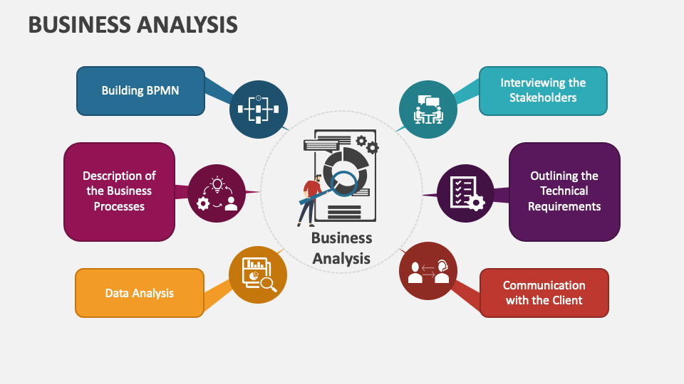 Business Analysis PowerPoint and Google Slides Template - PPT Slides