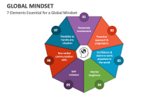 Global Mindset PowerPoint Presentation Slides - PPT Template
