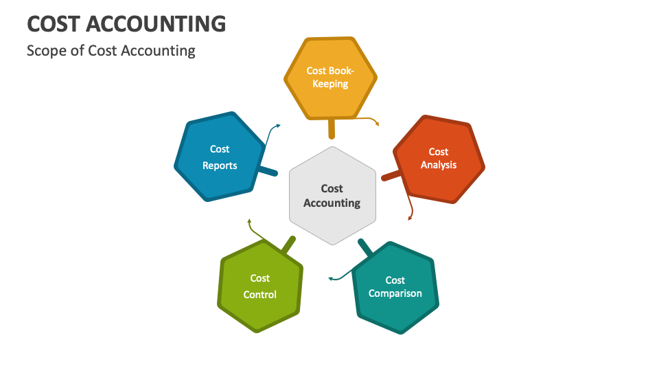 Cost Accounting PowerPoint and Google Slides Template - PPT Slides