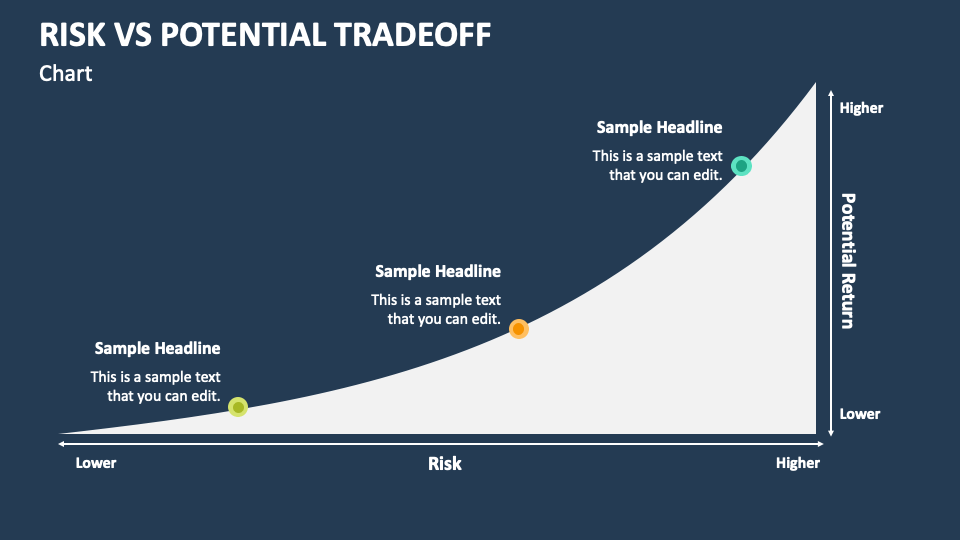 Risk Vs Potential Tradeoff PowerPoint Presentation Slides - PPT Template