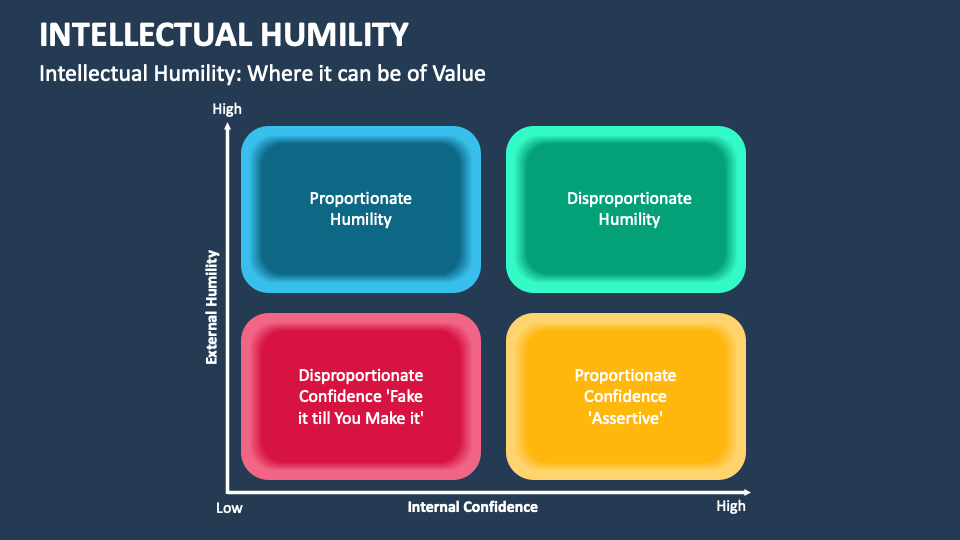 Intellectual Humility PowerPoint and Google Slides Template - PPT Slides