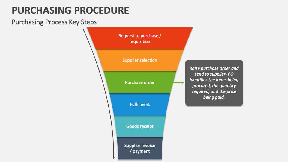 Purchasing Procedure PowerPoint Presentation Slides - PPT Template Purchasing Procedure PowerPoint Presentation Slides - PPT Template