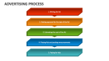 Advertising Process PowerPoint and Google Slides Template - PPT Slides