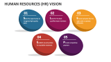 Human Resources (HR) Vision PowerPoint and Google Slides Template - PPT ...