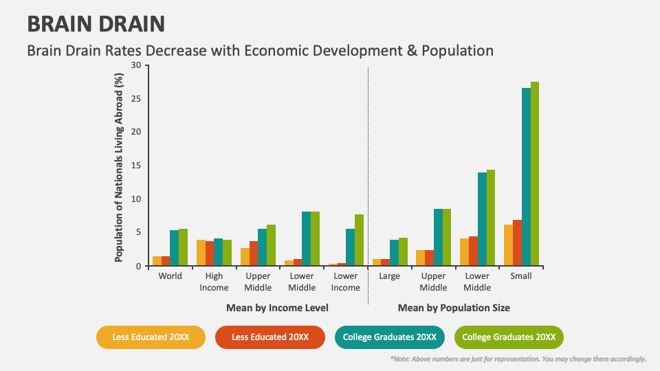 Brain Drain PowerPoint Presentation Slides - PPT Template