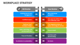 Workplace Strategy PowerPoint and Google Slides Template - PPT Slides