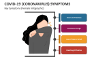 Covid-19 (Coronavirus) Symptoms PowerPoint Presentation Slides - PPT ...