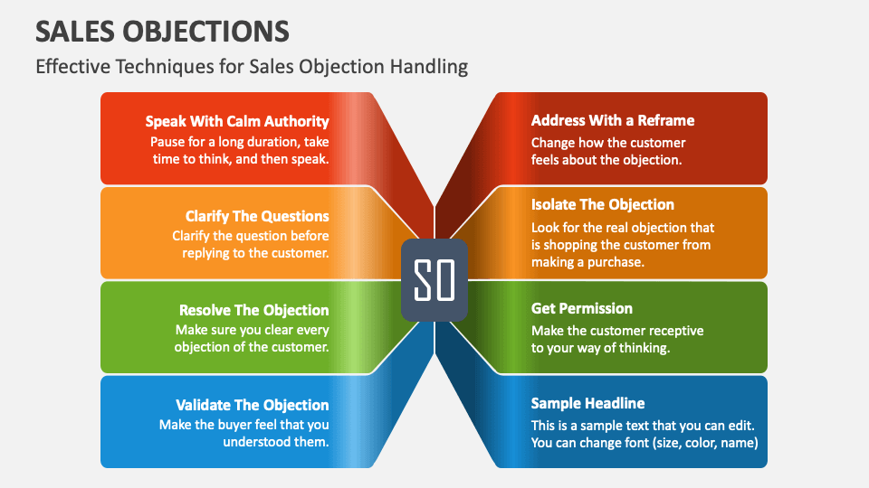 Sales Objections PowerPoint and Google Slides Template - PPT Slides Sales Objections PowerPoint and Google Slides Template - PPT Slides