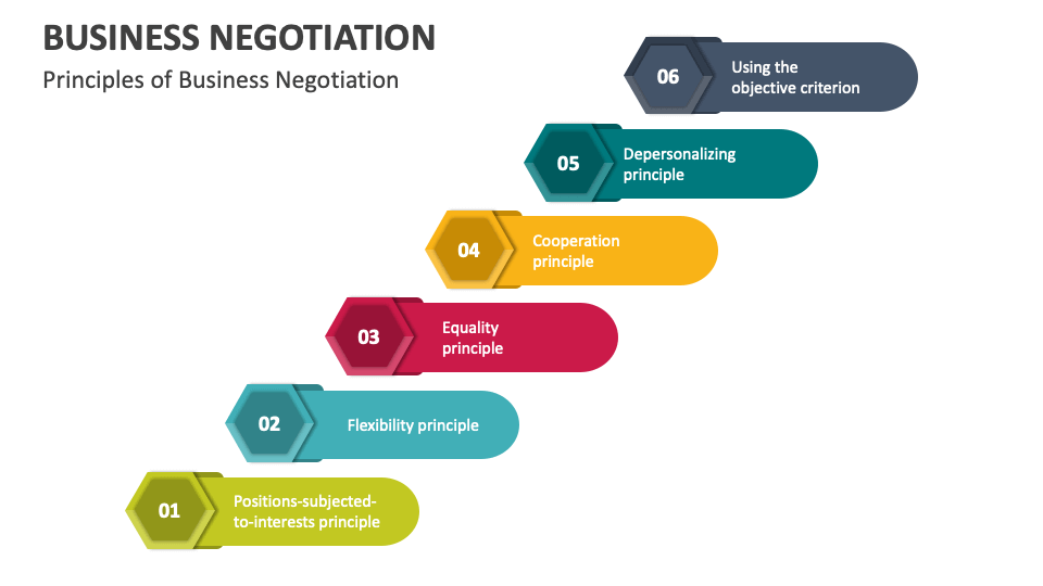Business Negotiation PowerPoint Presentation Slides - PPT Template