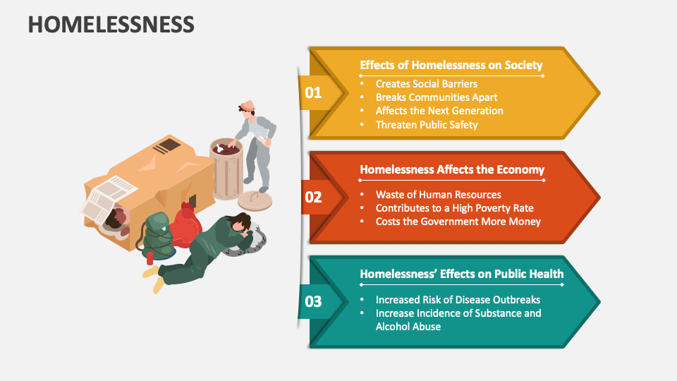 Homelessness PowerPoint and Google Slides Template - PPT Slides