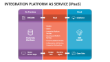Integration Platform as Service (iPaaS) PowerPoint Presentation Slides - PPT Template