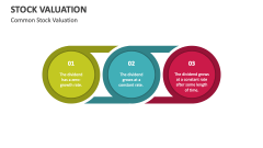 Stock Valuation PowerPoint Presentation Slides - PPT Template