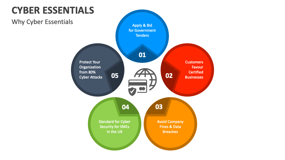 Cyber Essentials PowerPoint and Google Slides Template - PPT Slides