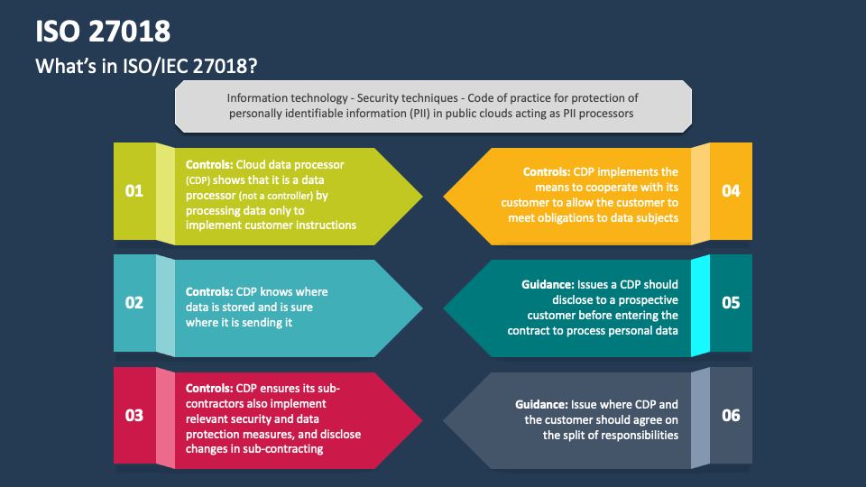 ISO 27018 PowerPoint and Google Slides Template - PPT Slides