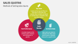 Sales Quotas PowerPoint and Google Slides Template - PPT Slides