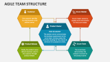 Agile Team Structure PowerPoint and Google Slides Template - PPT Slides