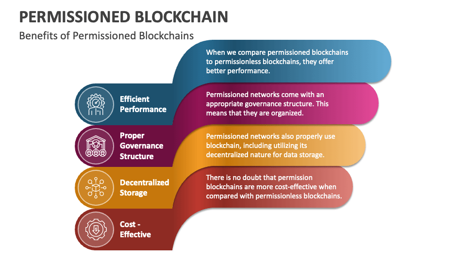 Permissioned Blockchain PowerPoint Presentation Slides - PPT Template