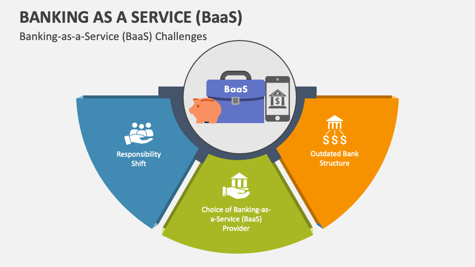 Banking as a Service (BaaS) PowerPoint and Google Slides Template - PPT Slides