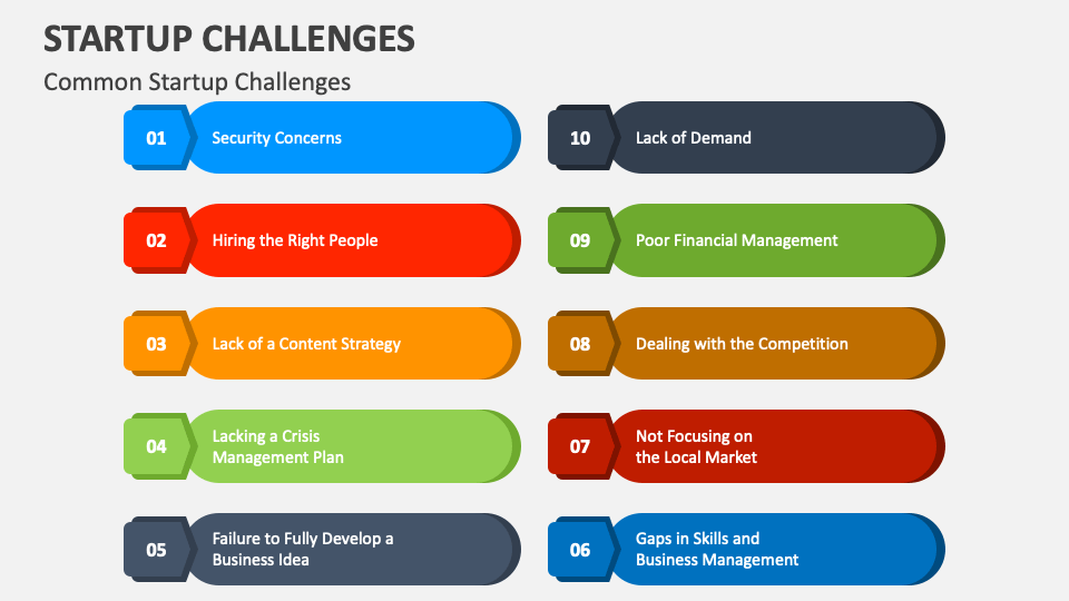 Startup Challenges PowerPoint and Google Slides Template - PPT Slides