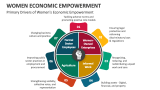 Women Economic Empowerment PowerPoint and Google Slides Template - PPT Slides