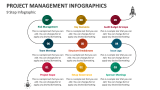 Project Management Infographics PowerPoint and Google Slides Template ...