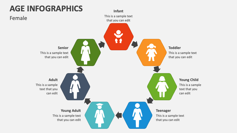 Age Infographics PowerPoint and Google Slides Template - PPT Slides