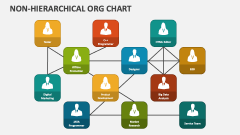 Non-Hierarchical Org Chart PowerPoint Presentation Slides - PPT Template